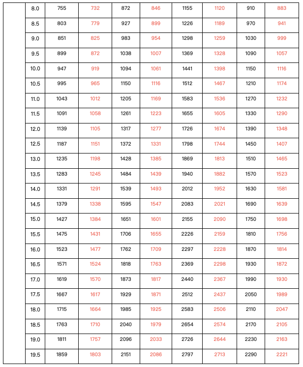 2025 Pinkoi X 台灣順豐 寄中港澳運費專屬優惠 – Pinkoi Help Center for Taiwan